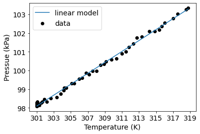 Example toy analysis — Introduction to Data Analysis